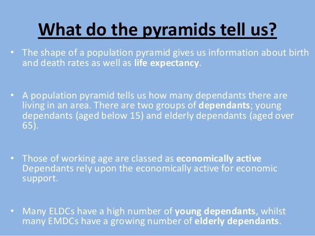 SQA higher geography population