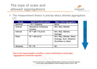 The Sqale method: presentation | PDF