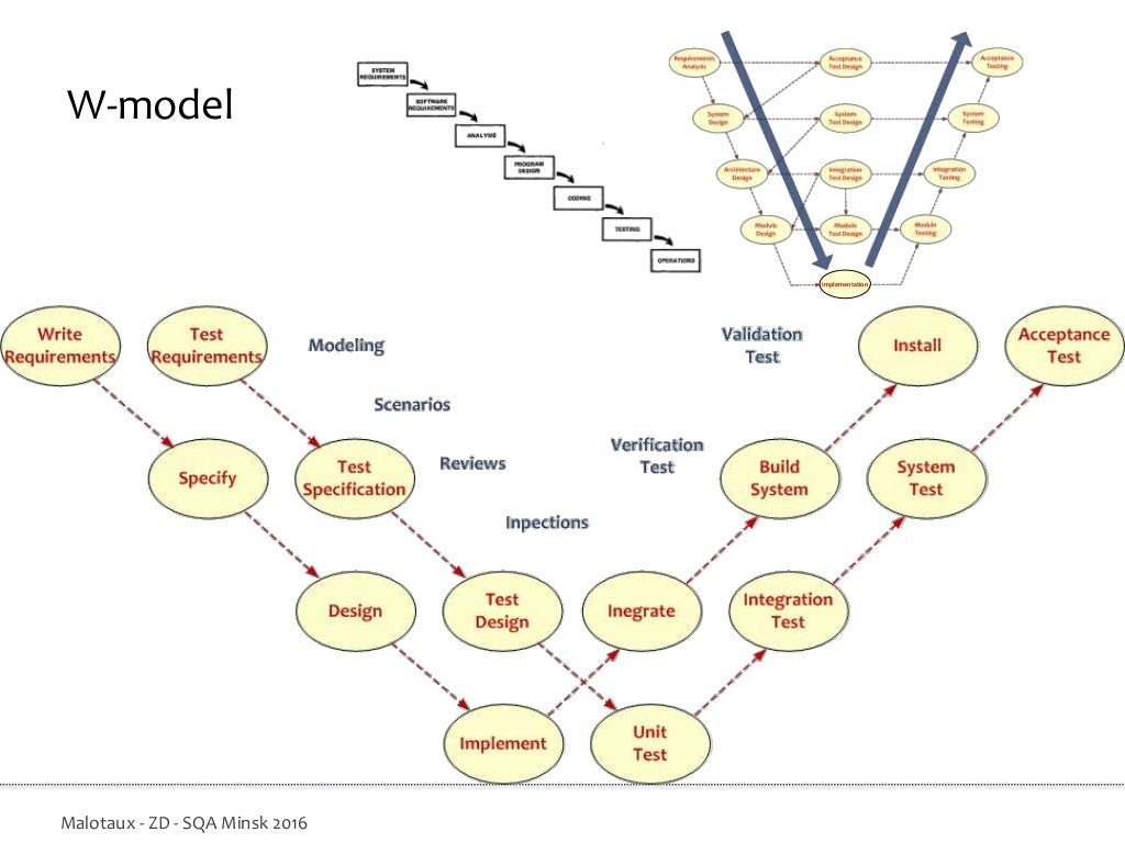 Examples How To Move Towards Zero Defects