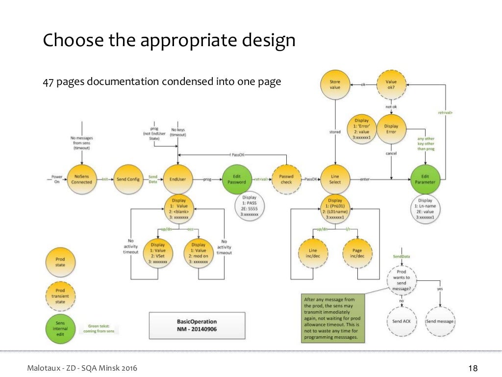Examples How To Move Towards Zero Defects Examples How To Move Towards Zero Defects