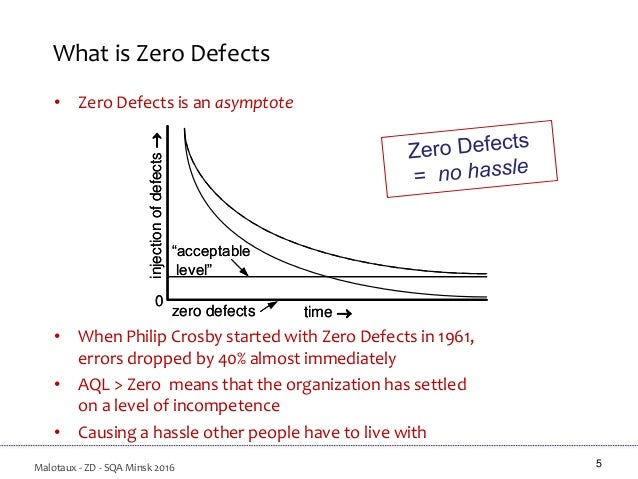 Examples how to move towards Zero Defects