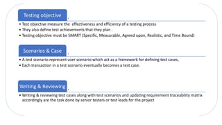Testing Process | PPTX