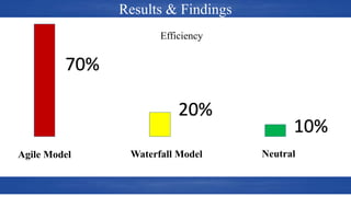 Comparative Analysis between waterfall model and agile model (for ...