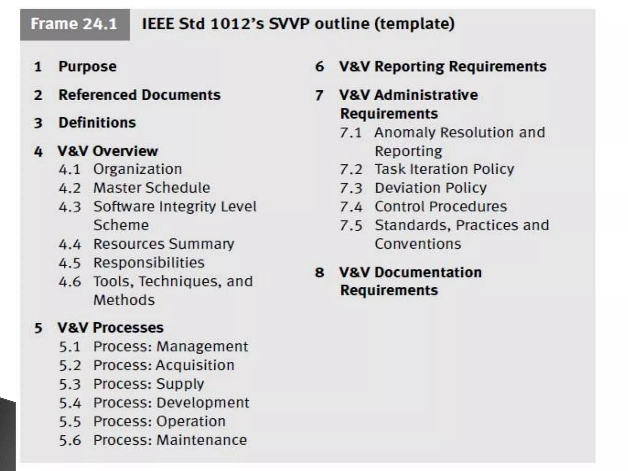 Sqa project process standards ieee software engineering standards | PPTX