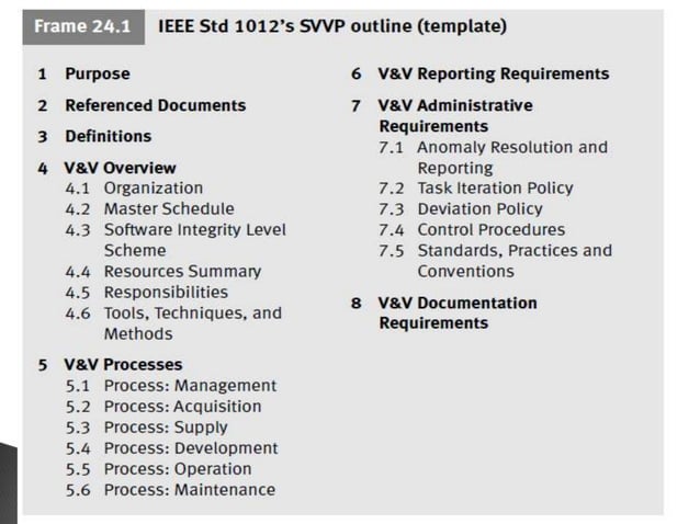 Sqa project process standards ieee software engineering standards | PPTX