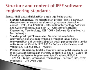 Sqa project process standards ieee software engineering standards | PPTX
