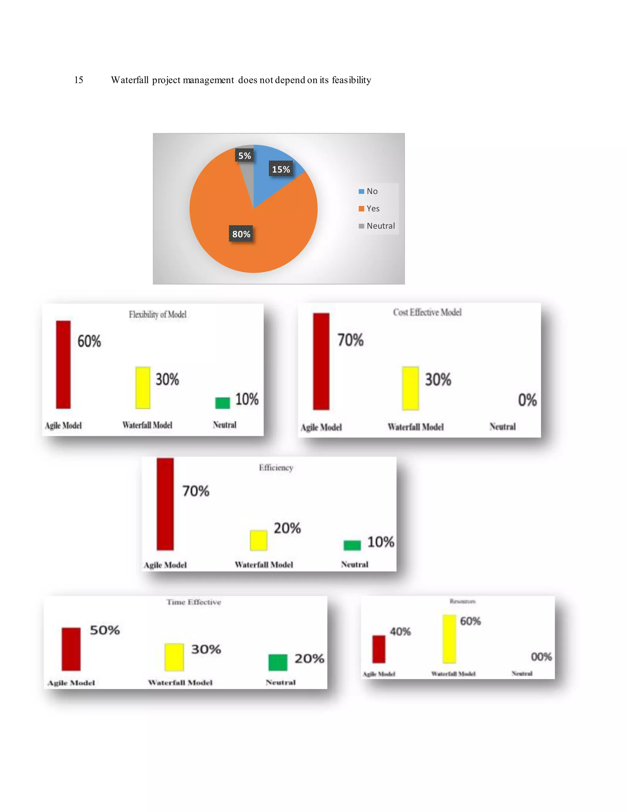 Comparative Analysis between Waterfall and Agile Research Report | DOCX