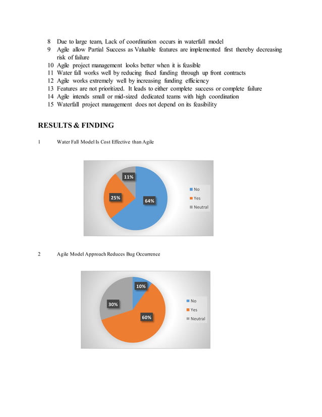 Comparative Analysis between Waterfall and Agile Research Report | PDF