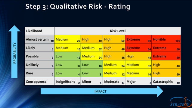 SQA Smithers Presentation introduction to risk ISO 9001-2015.pdf
