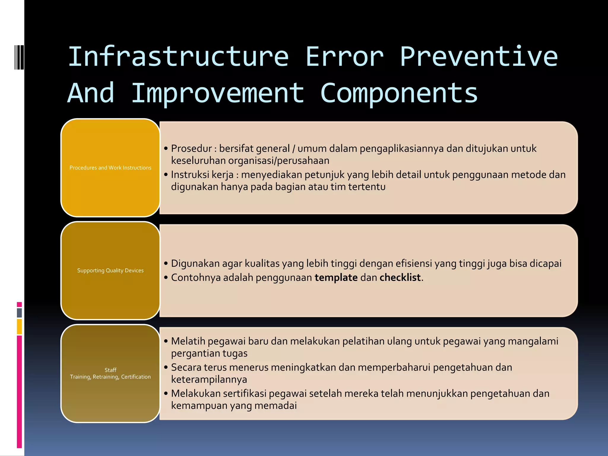 SQA System – An SQA Architecture | PPTX