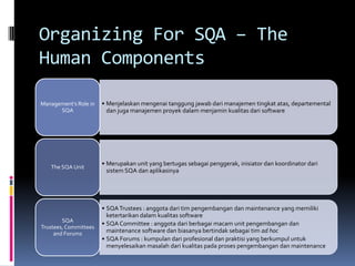 SQA System – An SQA Architecture | PPTX