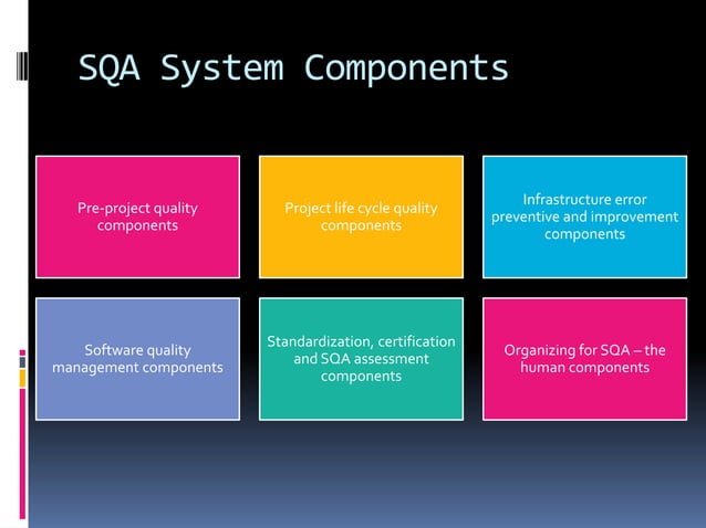 SQA System – An SQA Architecture | PPTX