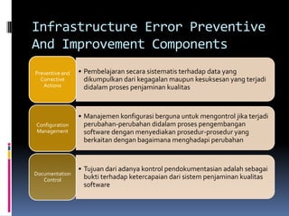 SQA System – An SQA Architecture | PPTX