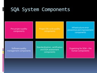 SQA System – An SQA Architecture | PPT