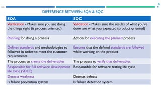 SQAT - Ch.01 - Basics of Software Quality Assurance.pptx