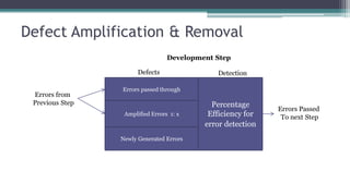 Software Quality Assurance - Software Engineering | PDF