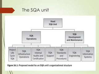 Sqa unit & a ctor | PPT