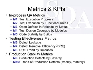 SQA V And V Intro & History | PPT