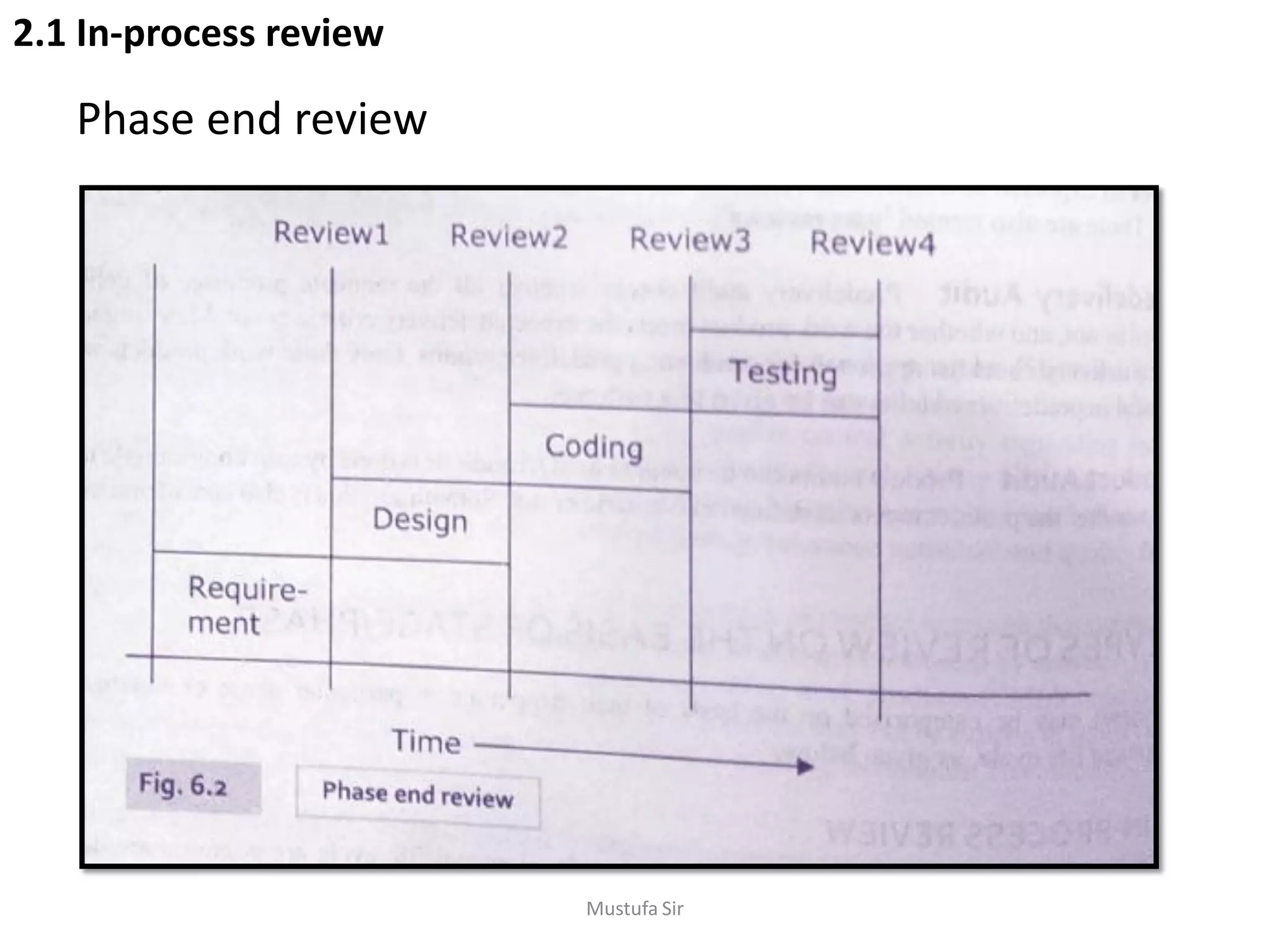 Verification and Validation | PDF