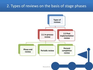 Verification and Validation | PDF