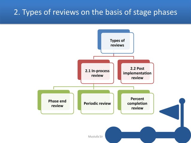 Verification And Validation Pdf