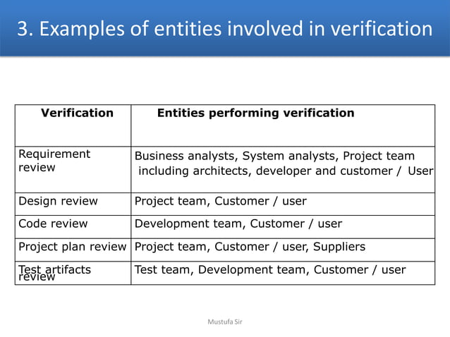 Verification and Validation | PDF
