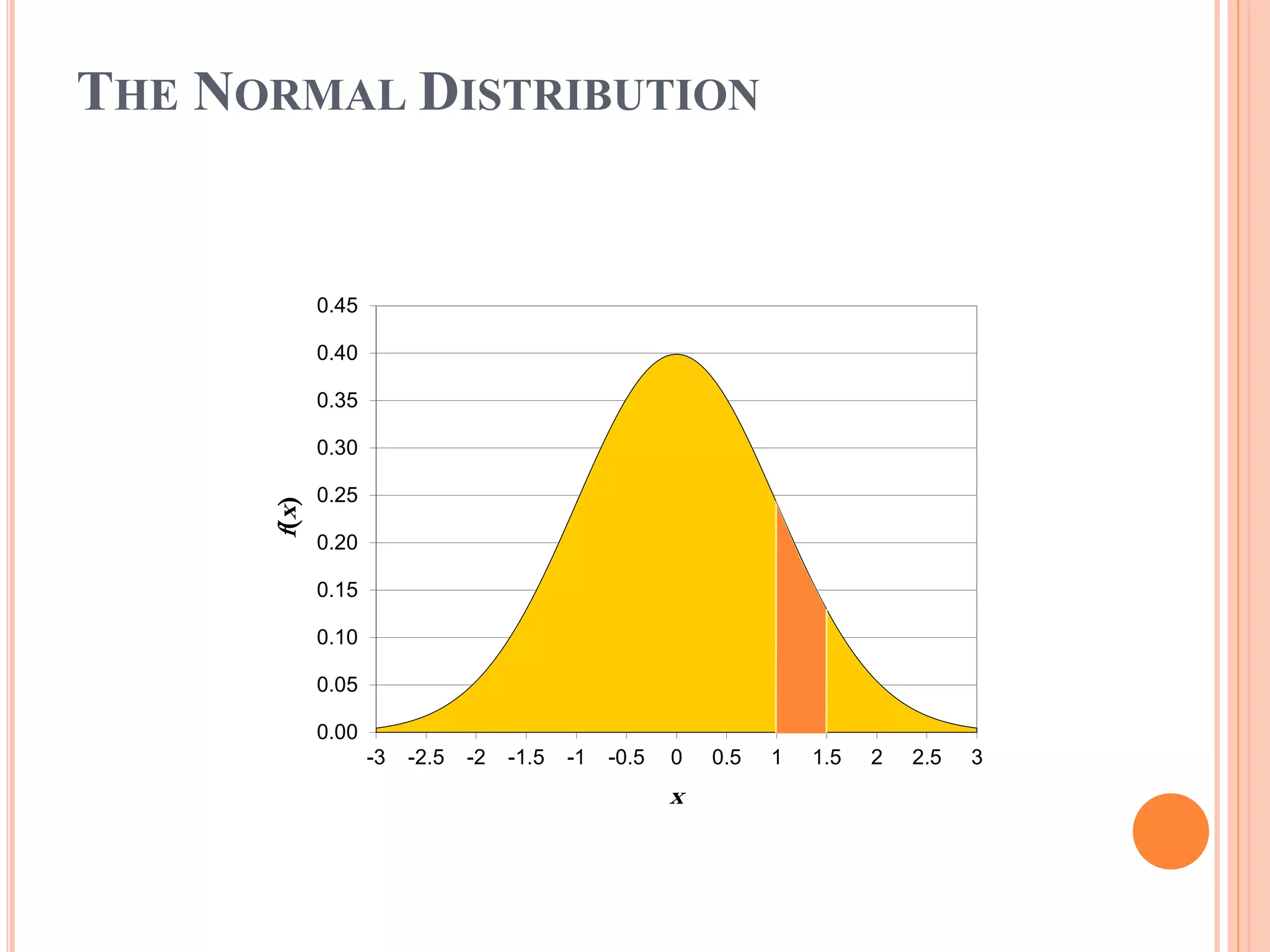 The Binomial, Poisson, and Normal Distributions | PPTX