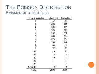 The Binomial, Poisson, and Normal Distributions | PPTX