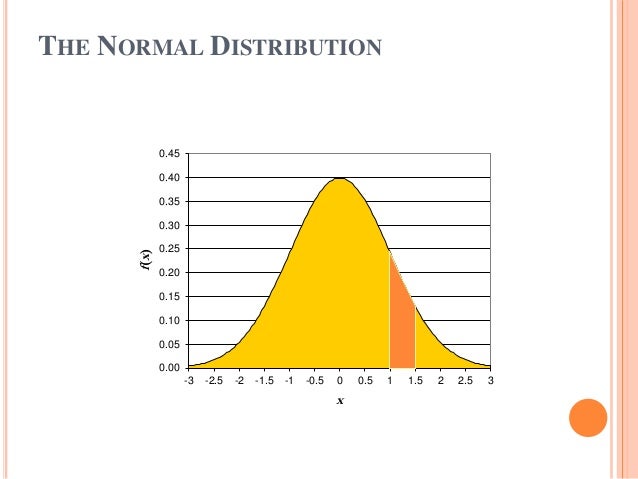 The Binomial, Poisson, and Normal Distributions