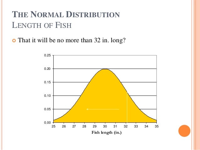 The Binomial, Poisson, and Normal Distributions