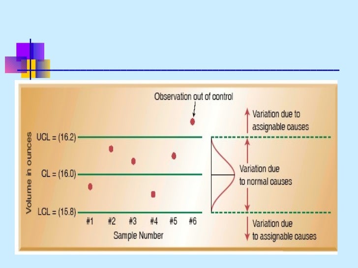 Sqc Chart