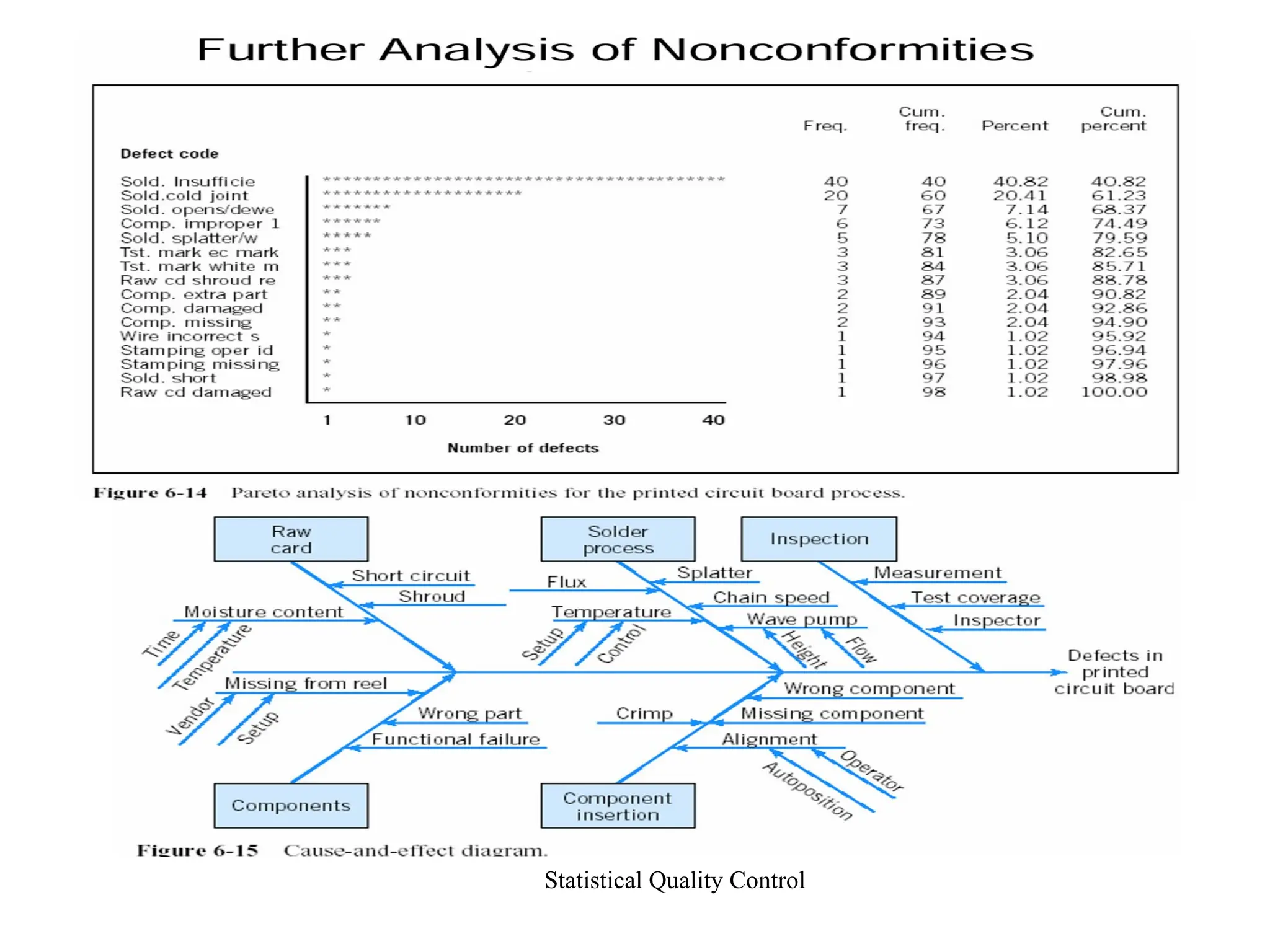 Control chart for attributes in Statistical Quality control | PPT