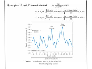 Control chart for attributes in Statistical Quality control | PPT