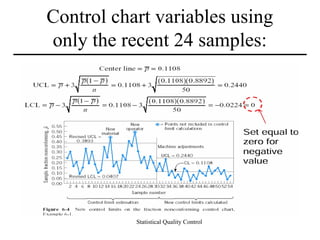 Control chart for attributes in Statistical Quality control | PPT
