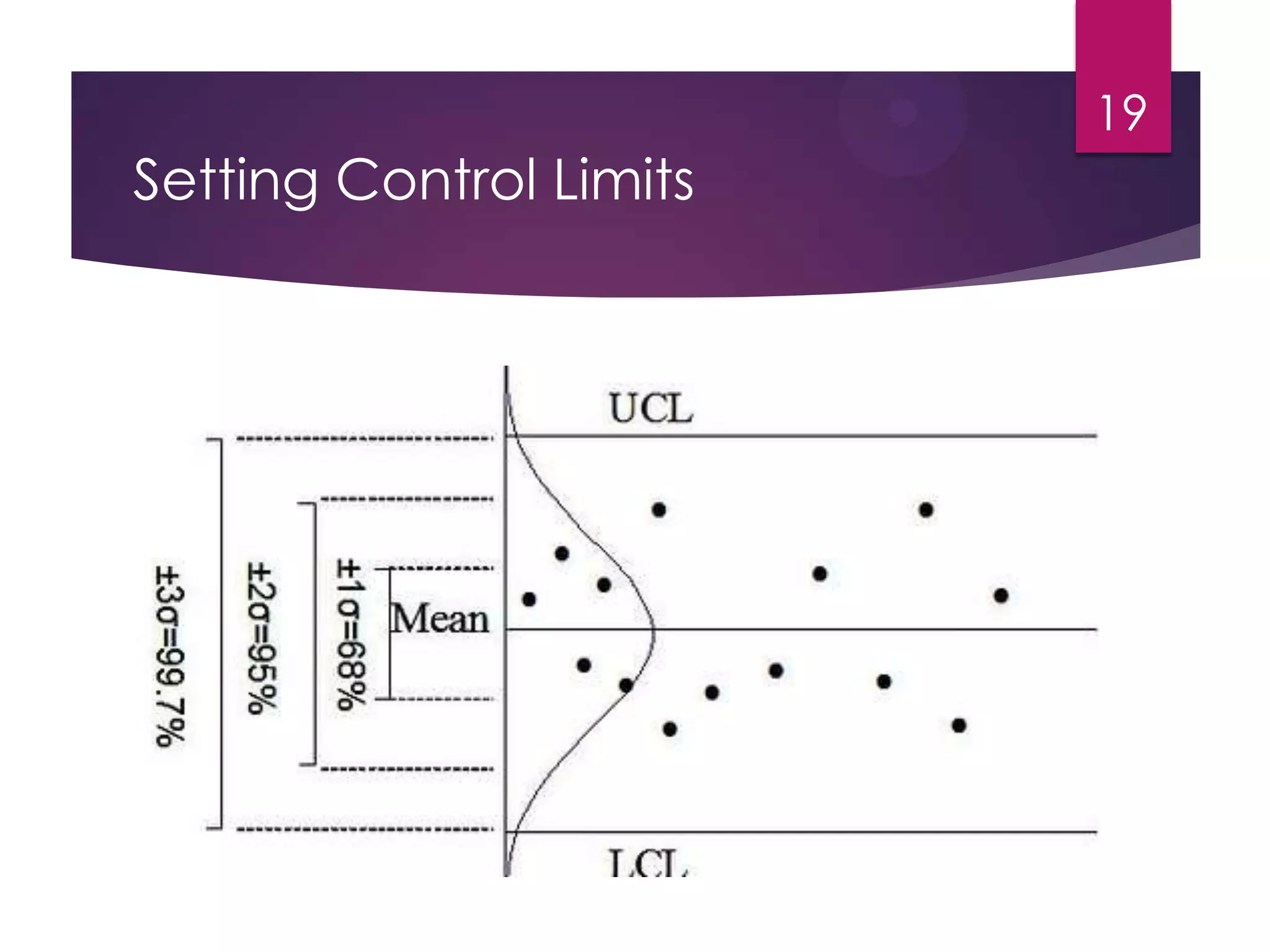 Statistical Quality Control. | PPTX