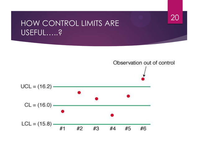 Statistical Quality Control. | PPTX