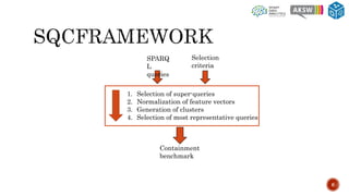 SQCFramework: SPARQL Query containment Benchmark Generation Framework | PPTX