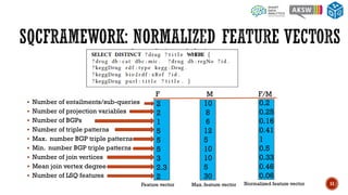 SQCFramework: SPARQL Query Containment Benchmarks Generation Framework | PDF | Databases ...