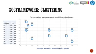 SQCFramework: SPARQL Query Containment Benchmarks Generation Framework | PDF | Databases ...