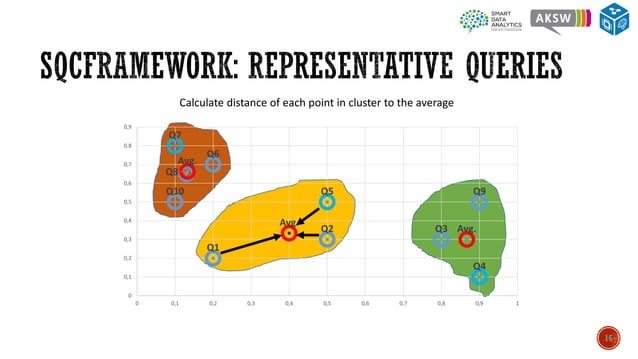 Sqcframework Sparql Query Containment Benchmarks Generation Framework