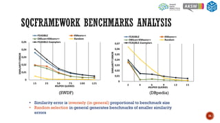 SQCFramework: SPARQL Query Containment Benchmarks Generation Framework | PDF | Databases ...