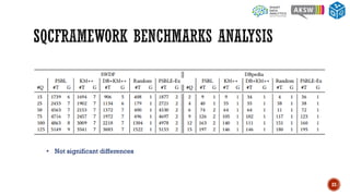 SQCFramework: SPARQL Query Containment Benchmarks Generation Framework | PDF | Databases ...