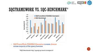 SQCFramework: SPARQL Query Containment Benchmarks Generation Framework | PDF | Databases ...