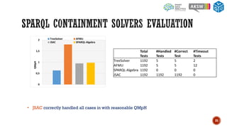 SQCFramework: SPARQL Query Containment Benchmarks Generation Framework | PDF | Databases ...