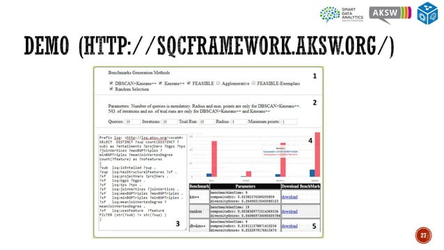 Sqcframework Sparql Query Containment Benchmarks Generation Framework