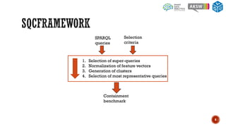 SQCFramework: SPARQL Query Containment Benchmarks Generation Framework | PDF | Databases ...