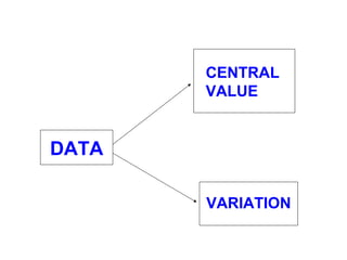 STATISTICAL QUALITY CONTROL | PPT