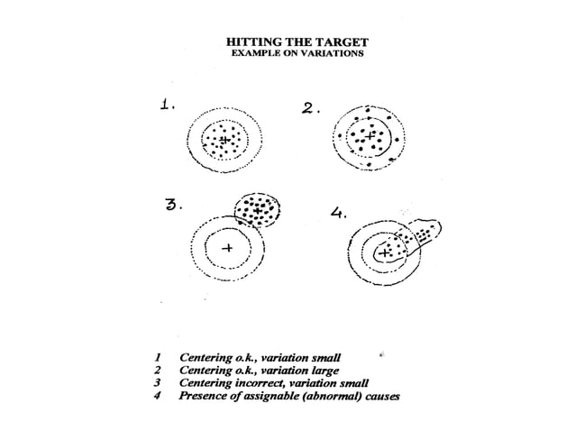 STATISTICAL QUALITY CONTROL | PPT | Physics | Science