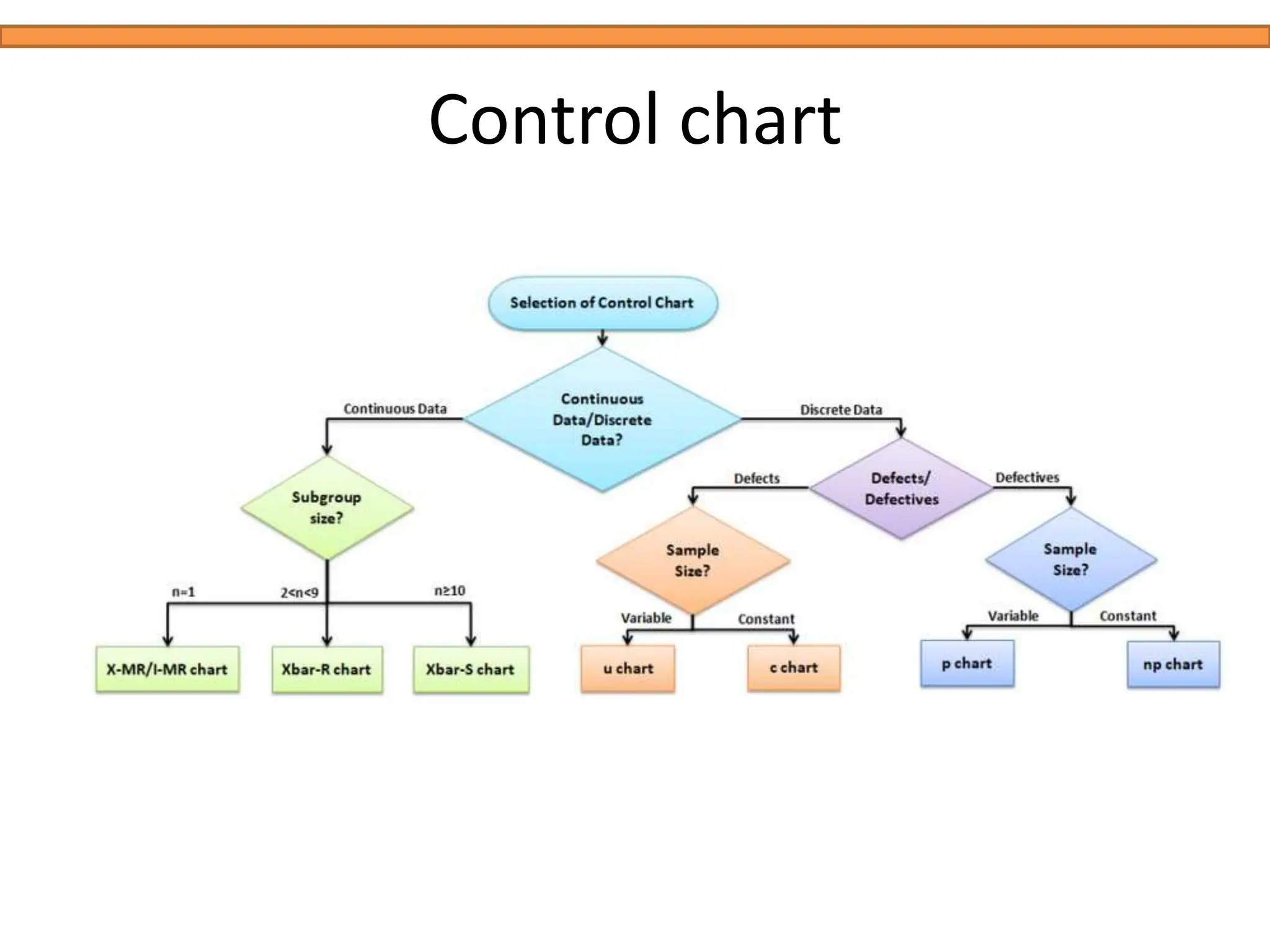 Quality control tool afor process capabilities | PPT