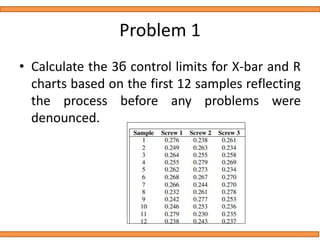 Quality control tool afor process capabilities | PPT